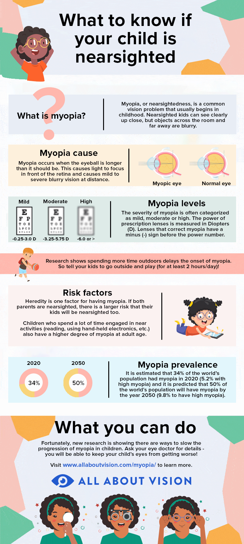 Myopia CONTROL – 20/20 Vision Center